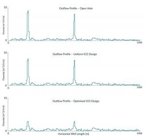 Tendeka: FloFuse in Fractured Carbonate Reservoirs - ROGTEC Magazine